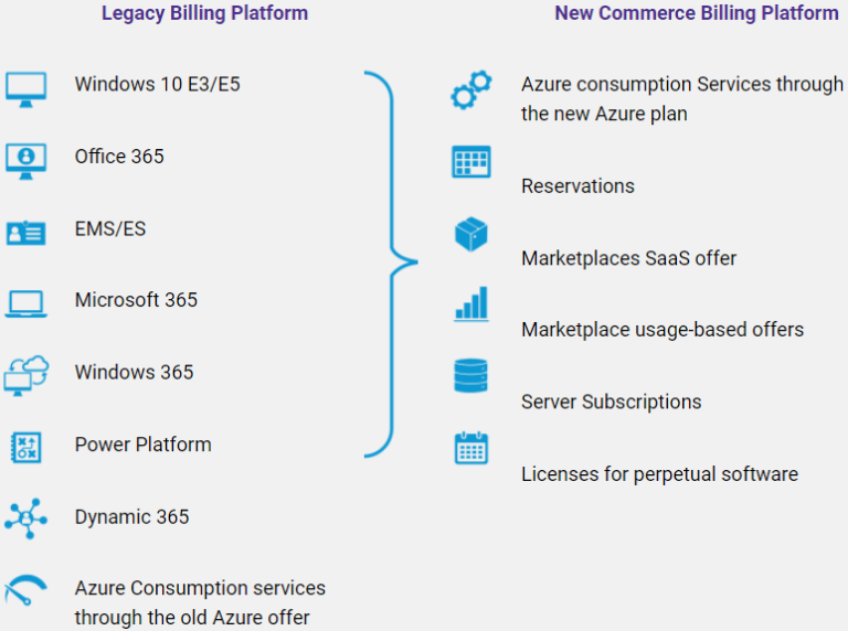 New Commerce Experience (NCE) – First Distribution