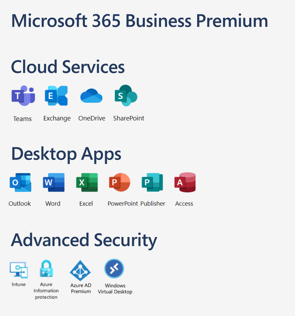 Microsoft EntruTech – First Distribution