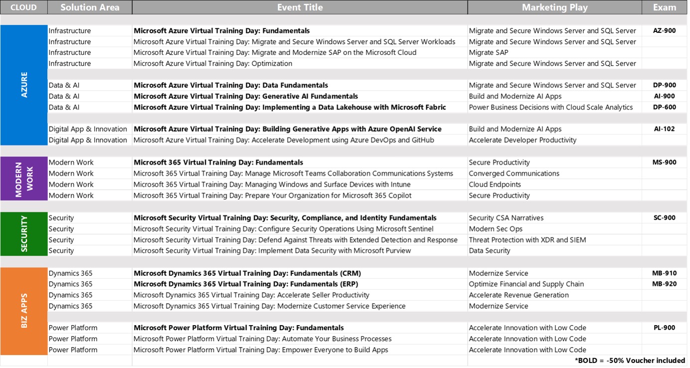 Microsoft Newsletter – Enablement Sessions Aug 2024 – First Distribution